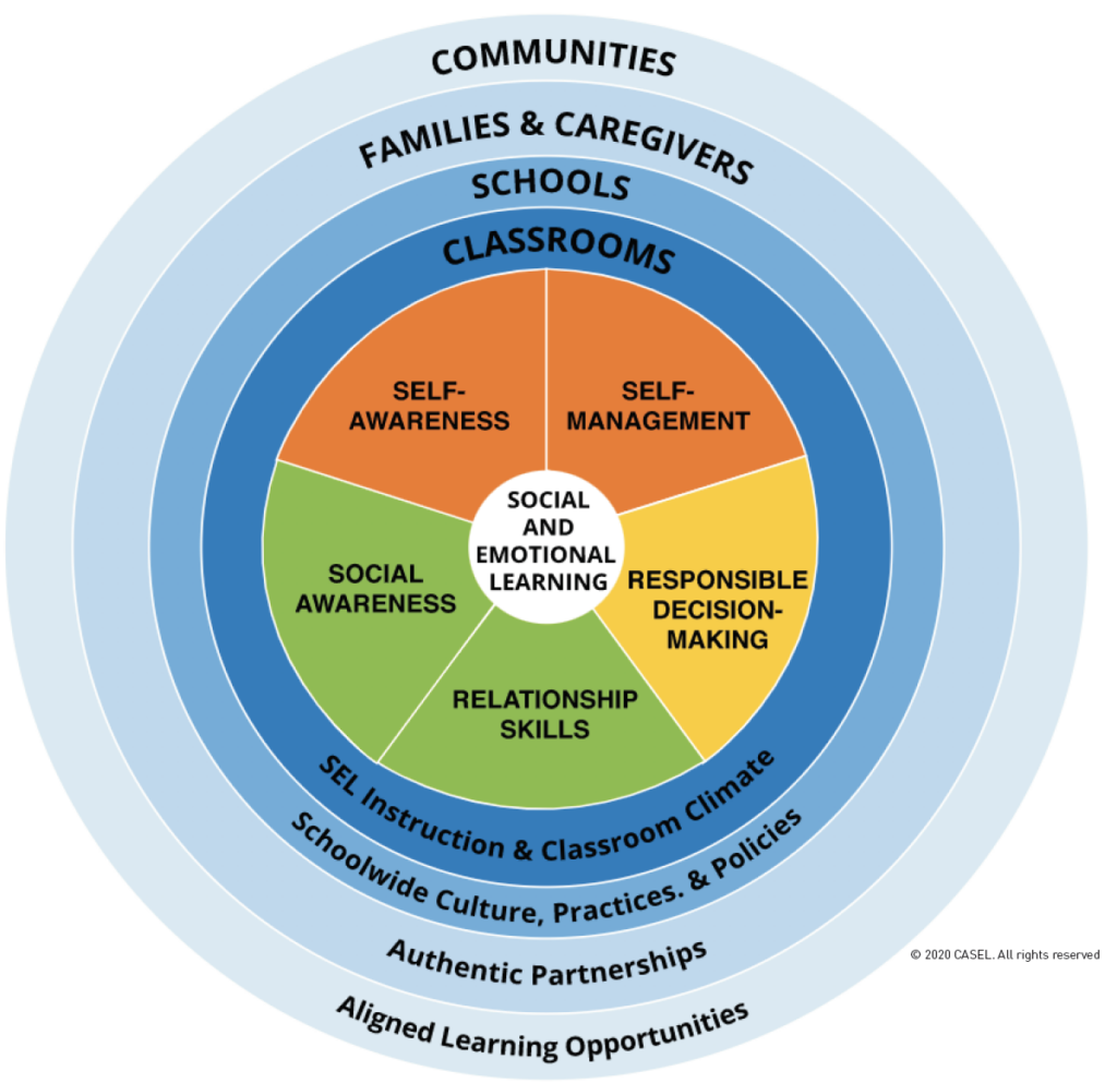Social Emotional And Behavioral Learninghealth Kentucky Department Of Education